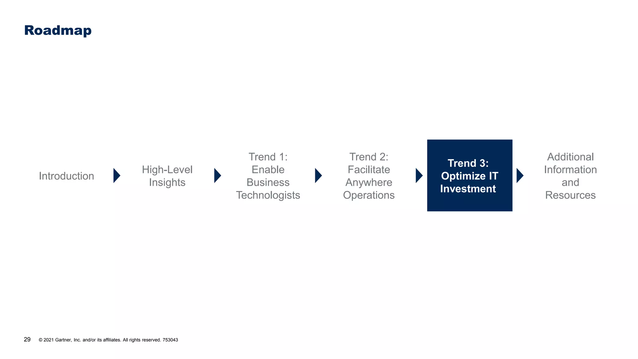 Technology Trend Roadmap.pdf