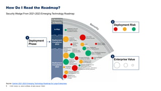 Technology Trend Roadmap.pdf