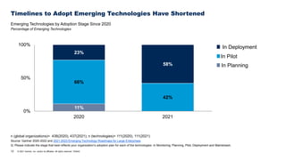 Technology Trend Roadmap.pdf