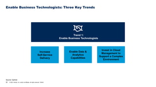 Technology Trend Roadmap.pdf