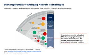 Technology Trend Roadmap.pdf