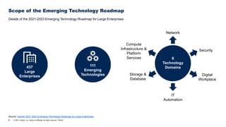 Technology Trend Roadmap.pdf