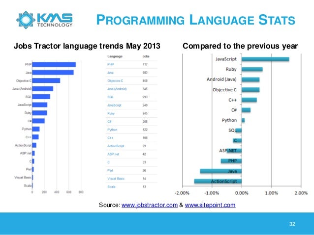 Technology Trends 2013-2014 at HUI