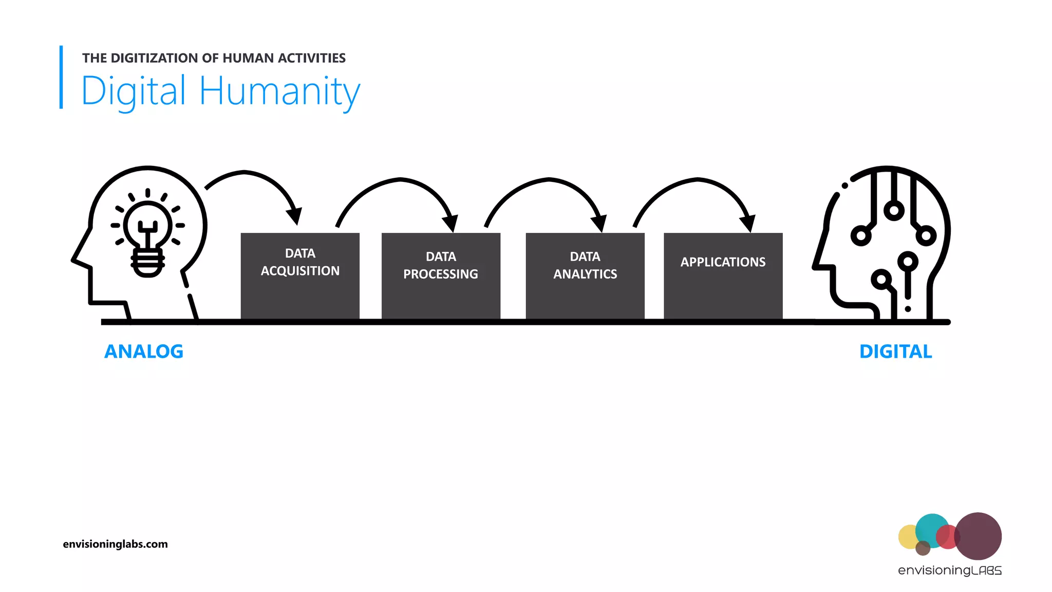 Vancouver Innovation Labs - Technology Trends 2019 | PPT