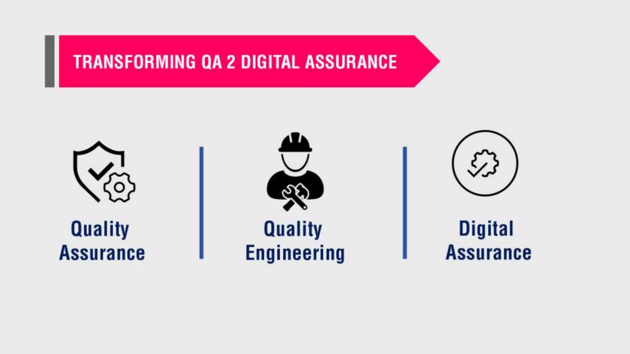 Technology trends impacting QA. QE and Digital Assurance | PPTX