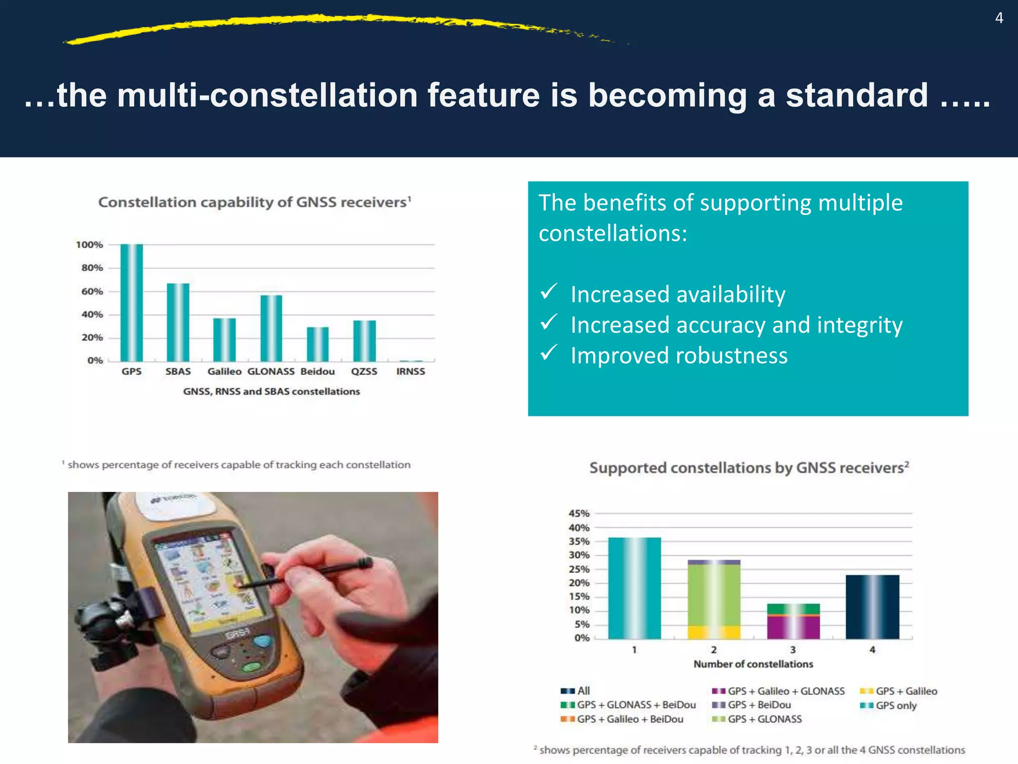 Technology Trends Impacting the GNSS R&D | PPTX