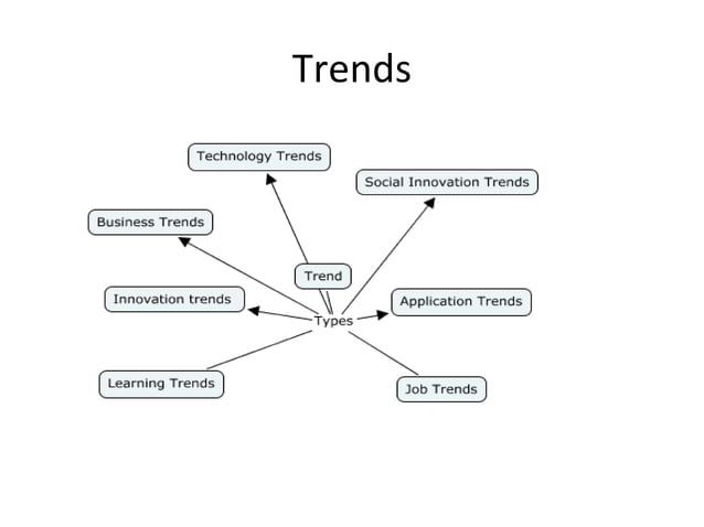 Technology Trends | PPT