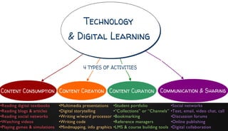 Technology types and examples | PPT