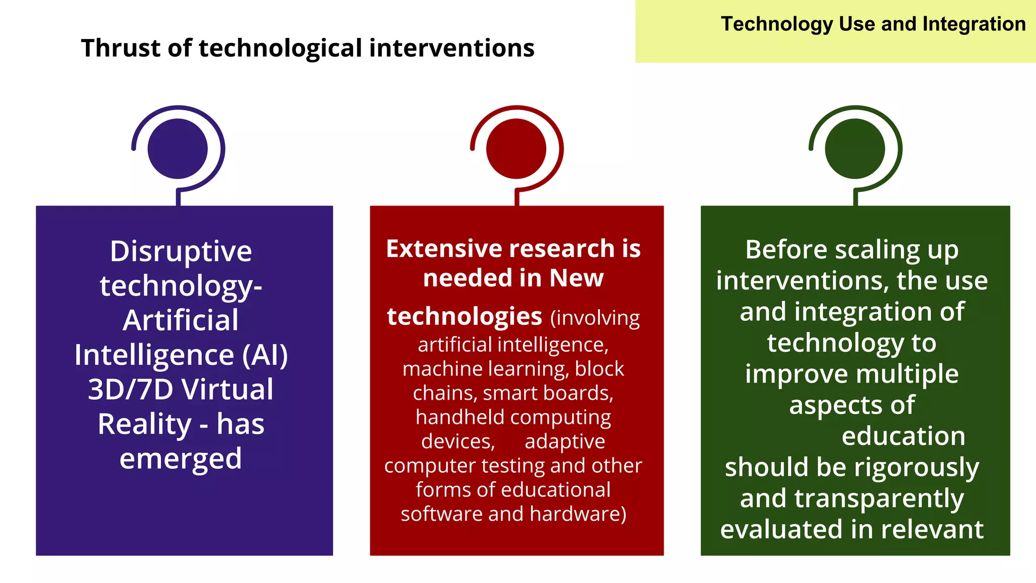 Technology Use and Integration.pptx