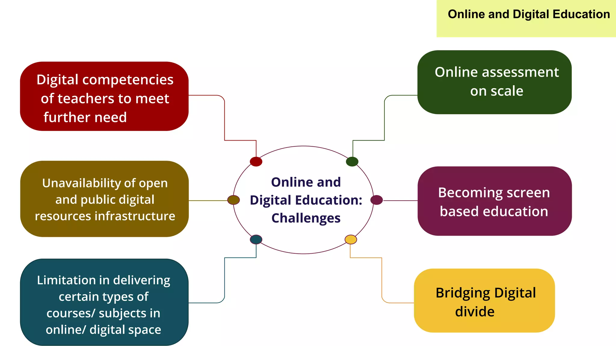 Technology Use and Integration.pptx