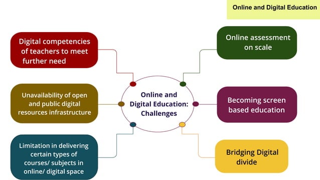 Technology Use and Integration.pptx