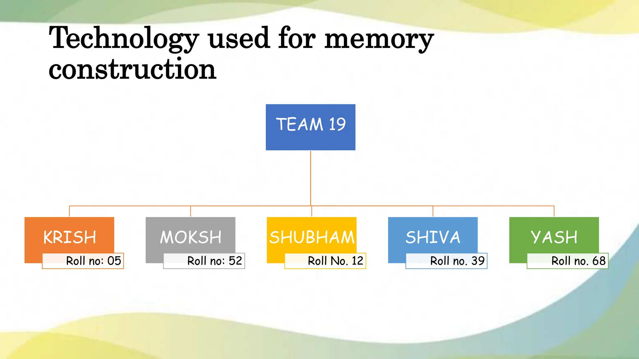 Technology used for memory final.pptx