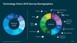 Technology Vision 2016 - Overview | PPT