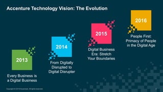 Technology Vision 2016 - Overview | PPT