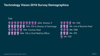 Technology Vision 2016 - Overview | PPT