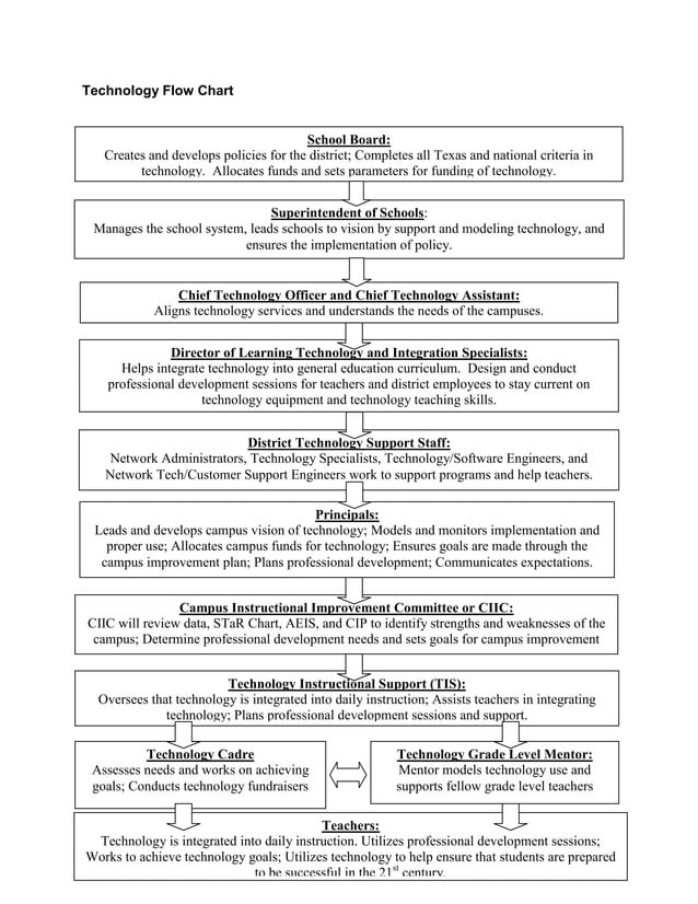 Technology Action Plan and Flow Chart | DOCX