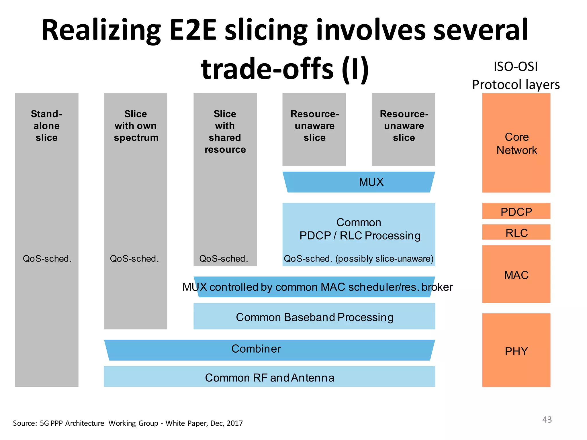 Technology_What is 5G Technolgoy.pdf