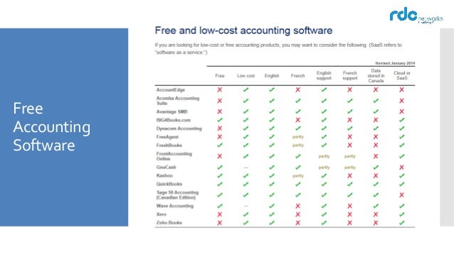 Getting Your Electronic World Working for You