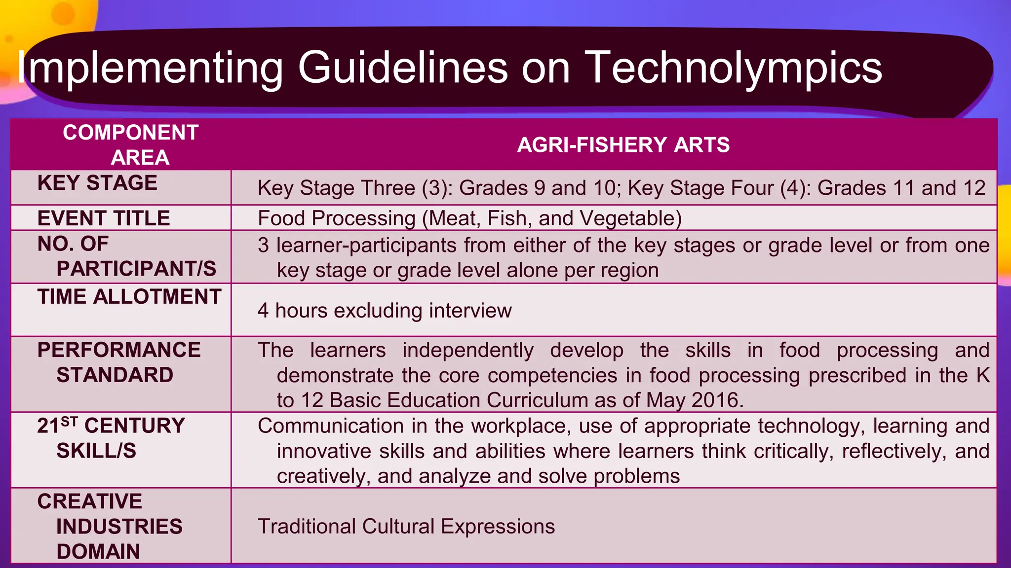 TECHNOLYMPICSsecondary-ppt.pptx