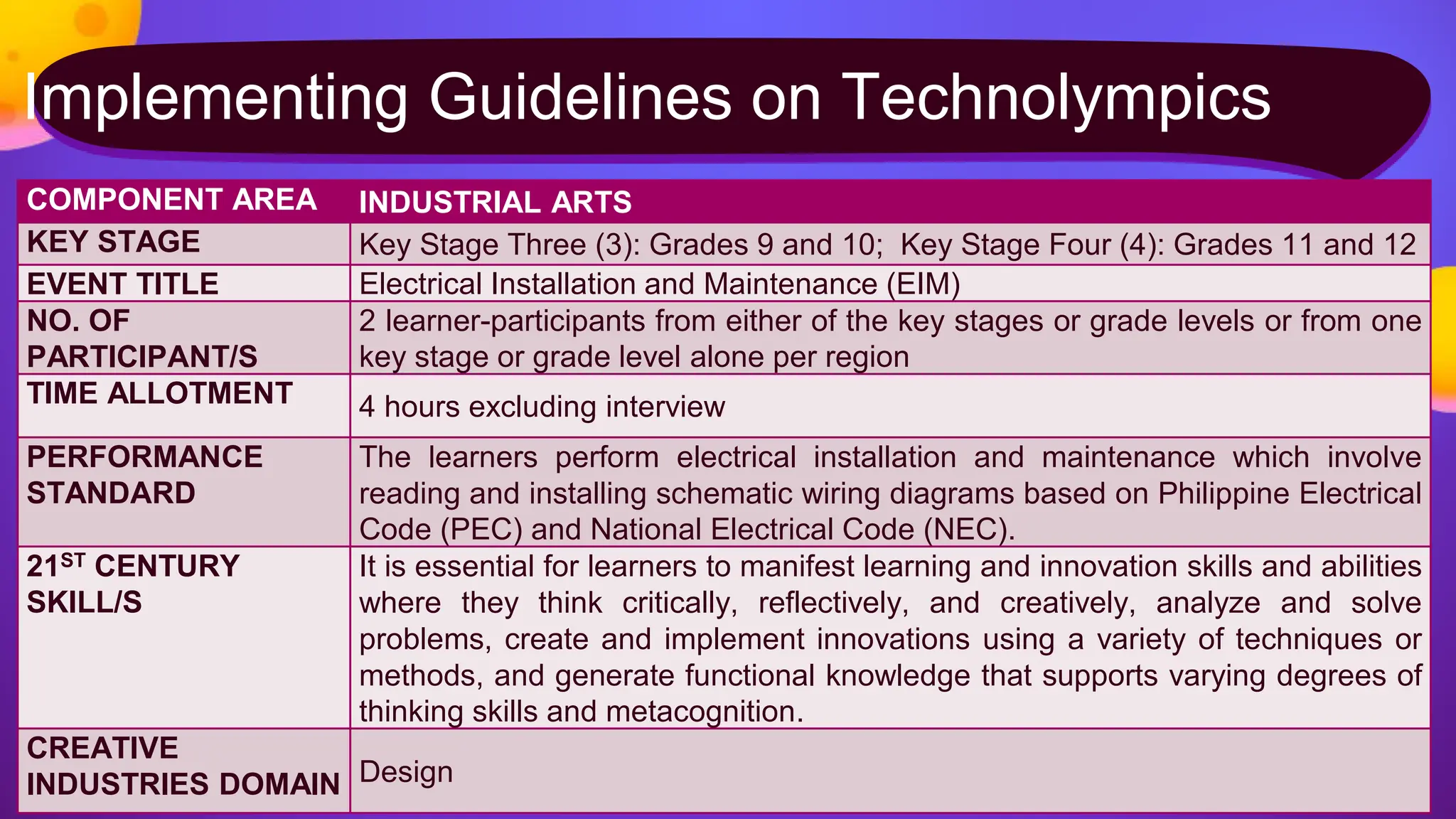TECHNOLYMPICSsecondary-ppt.pptx