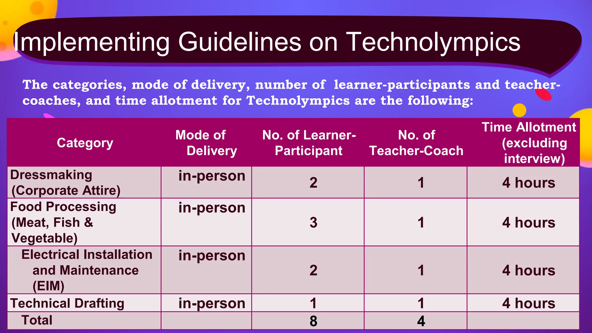TECHNOLYMPICSsecondary-ppt.pptx