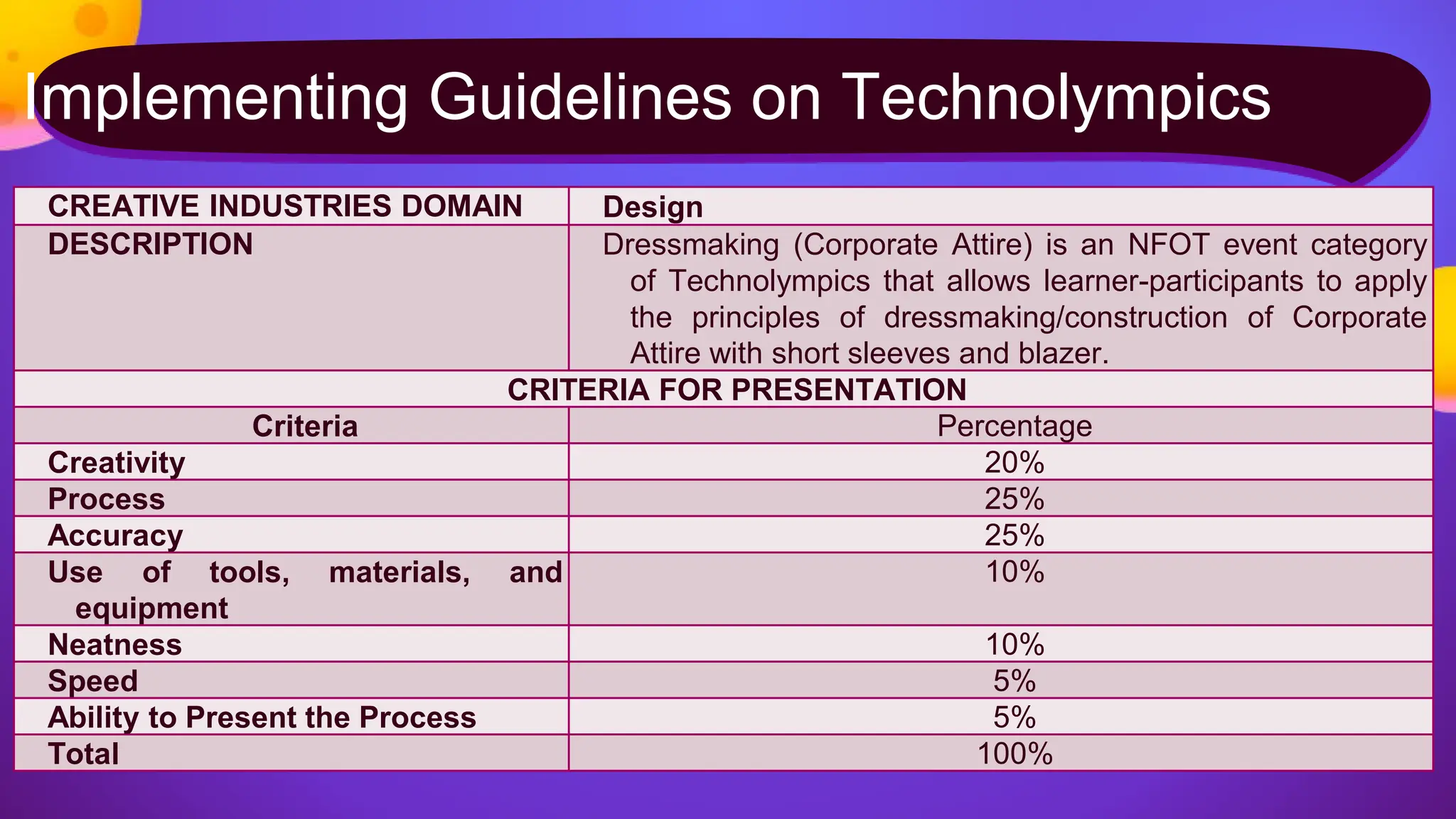 TECHNOLYMPICSsecondary-ppt.pptx