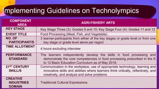 TECHNOLYMPICSsecondary-ppt.pptx