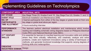 TECHNOLYMPICSsecondary-ppt.pptx