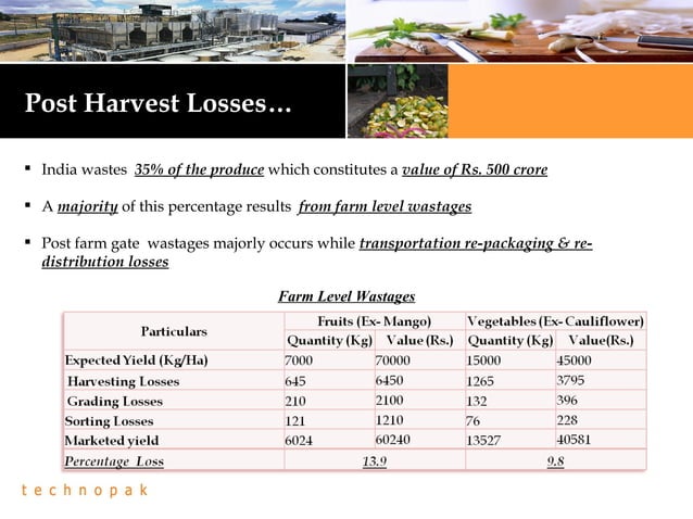 Technopak CII Foodtech 22 June2009 | PPT