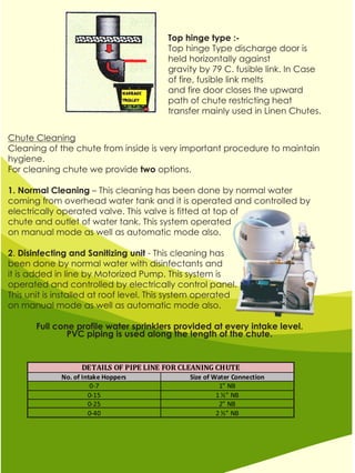 Garbage Chutes By Technopenta Enterprises | PDF