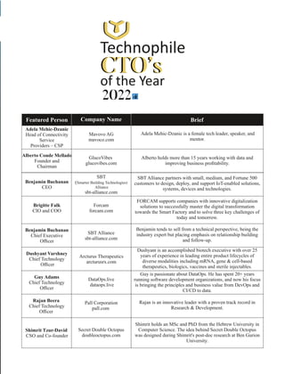 Technophile CTOs of the Year 2022.pdf