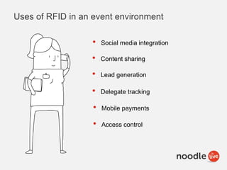 Using RFID for Events | PPTX