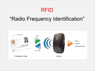 Using RFID for Events | PPTX