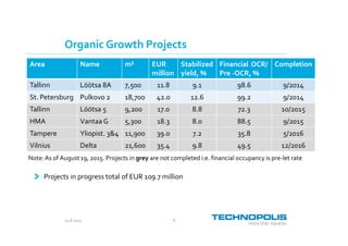 Technopolis presentation Q2/2015 | PDF