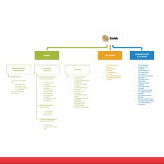 Technopreneur IEG | PDF