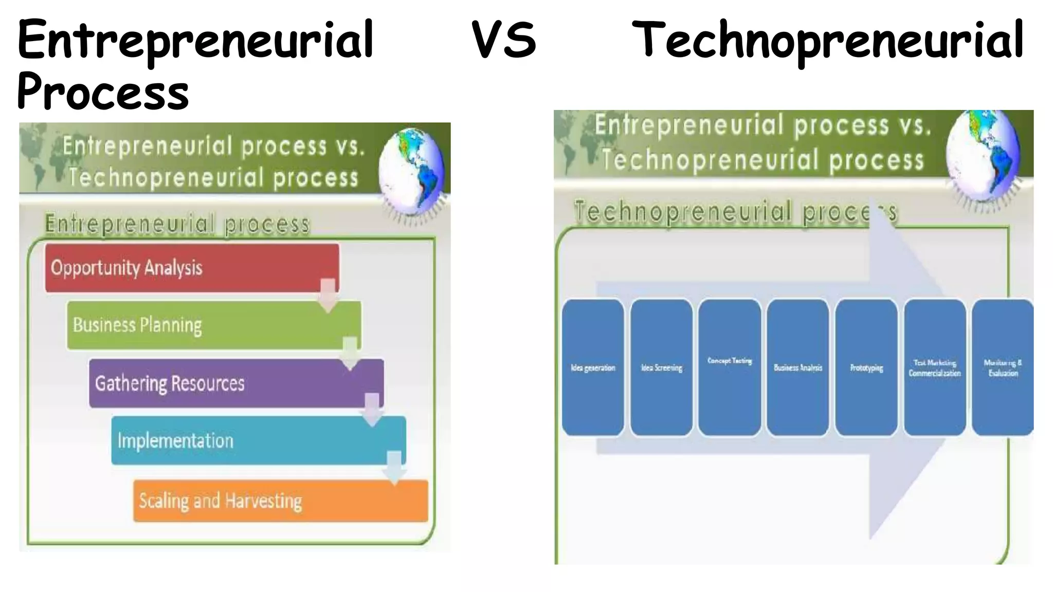 TECHNOPRENEURSHIP.pptx