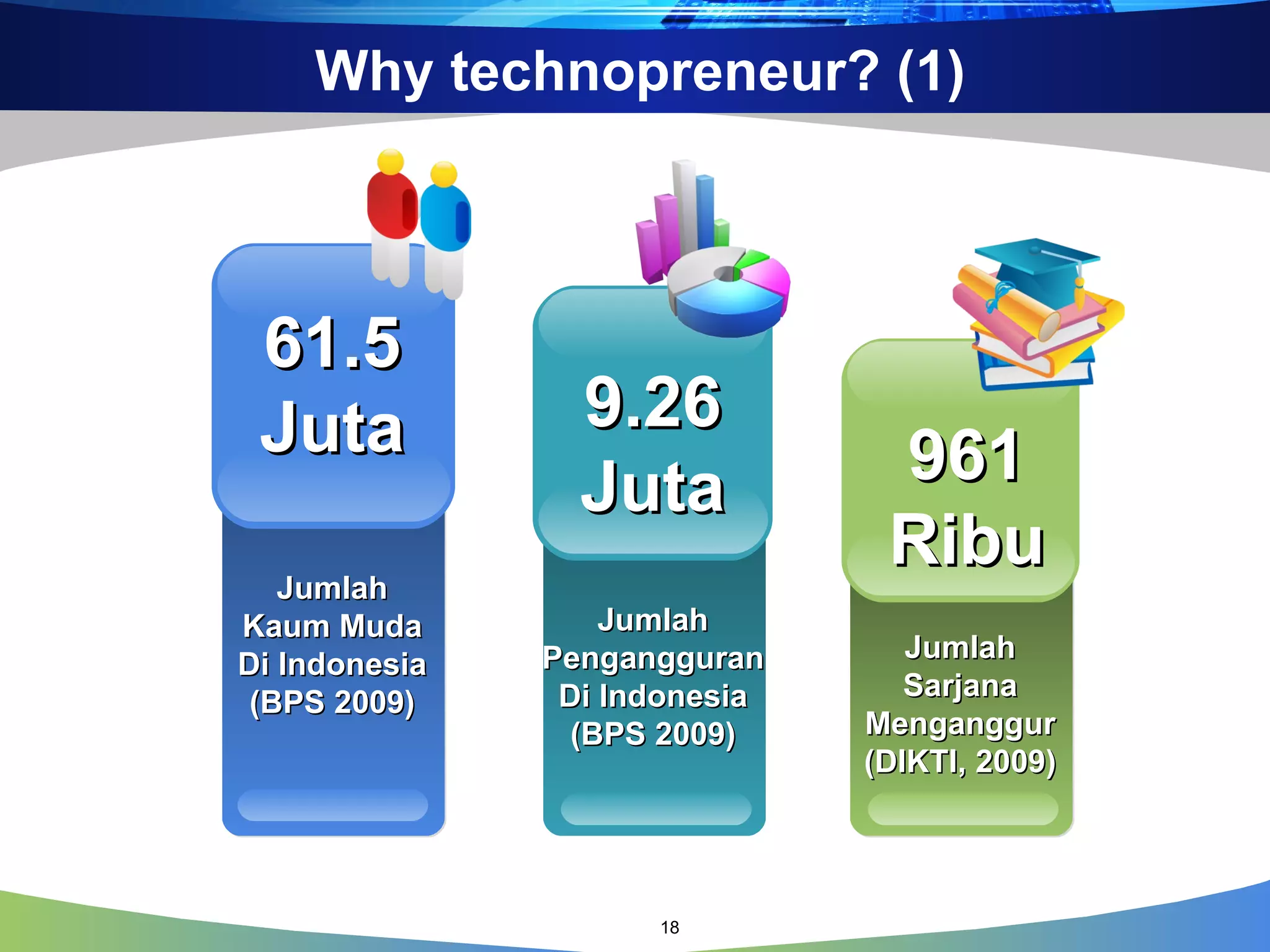 Technopreneurship | PPT