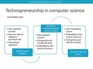 Technopreneurship for everyone | PPTX