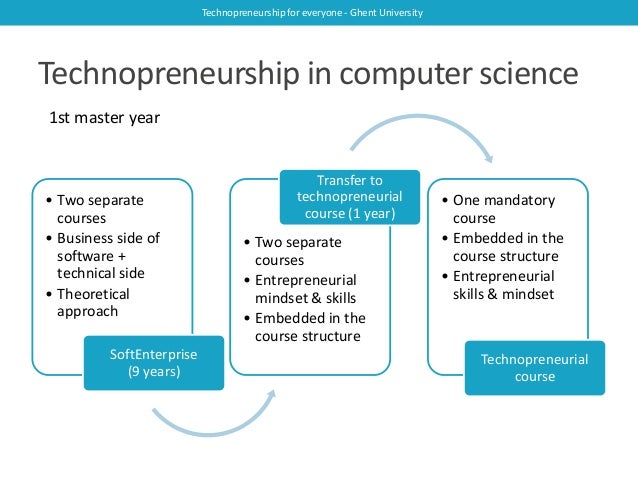 Technopreneurship for everyone