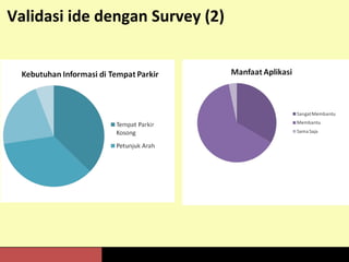 Technopreneur tugas 1 - kelompok 3 | PPT