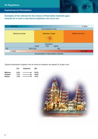 Technor - Explosion Proof, Hazardous Area Control Panels | PDF