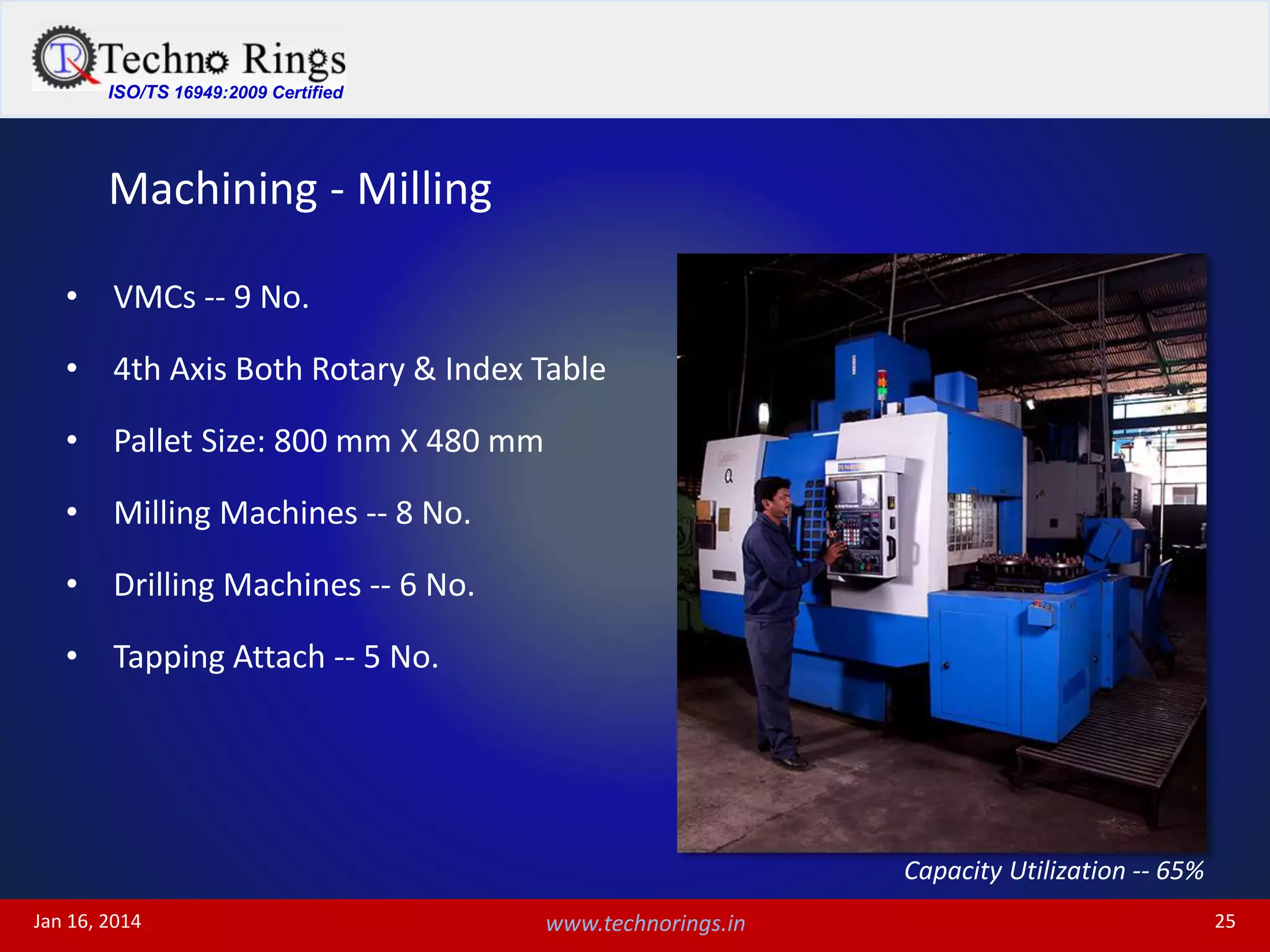 Techno Rings, Shimoga | PPTX