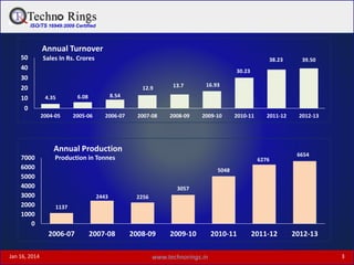 Techno Rings, Shimoga | PPTX