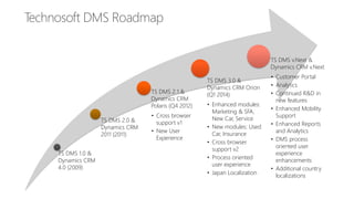 Technosoft DMS Introduction | PDF