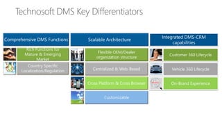 Technosoft DMS Introduction | PDF