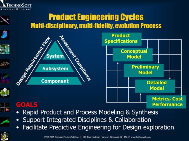 Technosoft modeling and simulation 2006 03-27 from craig | PPT
