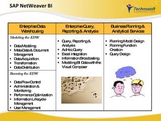 Technosoft SAP Expertise | PPT