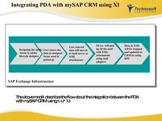 Technosoft SAP Expertise | PPT