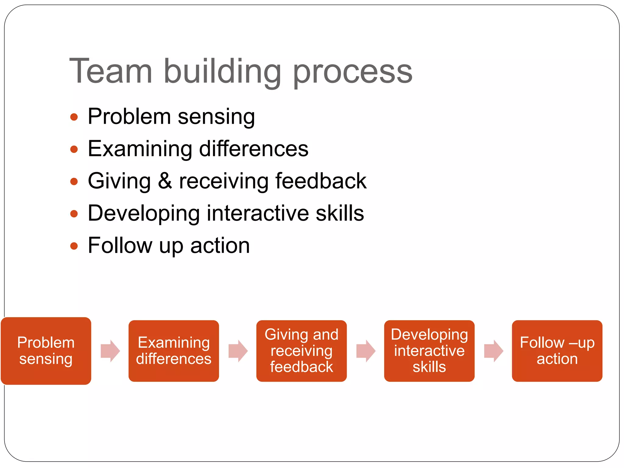 Technostructural intervention | PPTX