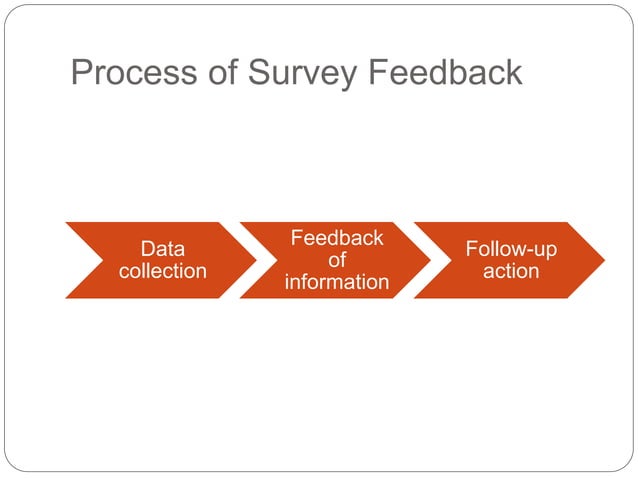 Technostructural intervention | PPT